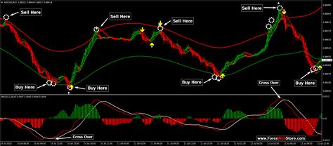 99 Profitable Scalping Indicator MT4 Indicators