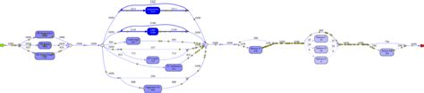 The Process Model Discovered From The Sepsis Event Log By The Inductive