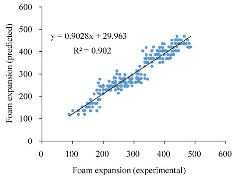 Optimization Of Mulberry Extract Foam Mat Drying Process Parameters