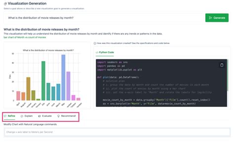 data visualization generation using large language and image generation