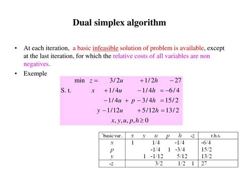 Ppt Duality For Linear Programming Powerpoint Presentation Free