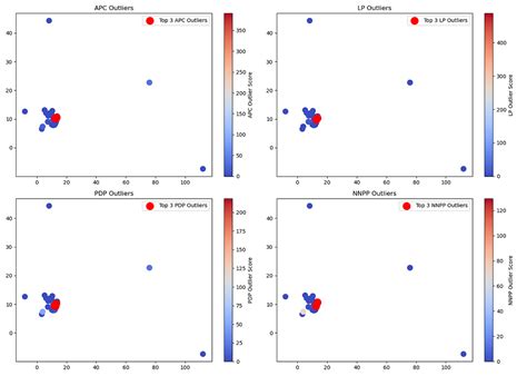 Report On Geospatial Analysis And Outlier Detection In Election Data
