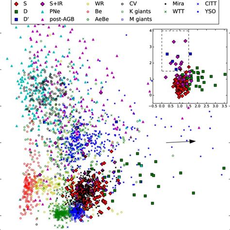 Classification Tree Plot Using As The Training Sample The Four Types Of Download Scientific