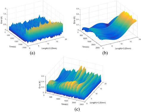 Figure 11 From Physics Dominated Neural Network For Spatiotemporal