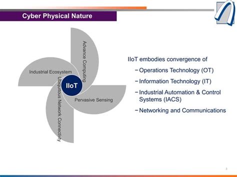 Industrial Iot Security Standards And Frameworks Pptx