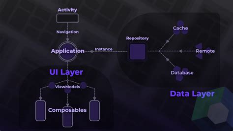 Adaptive Responsive Layout In Jetpack Compose By Jolly Raiyani Medium