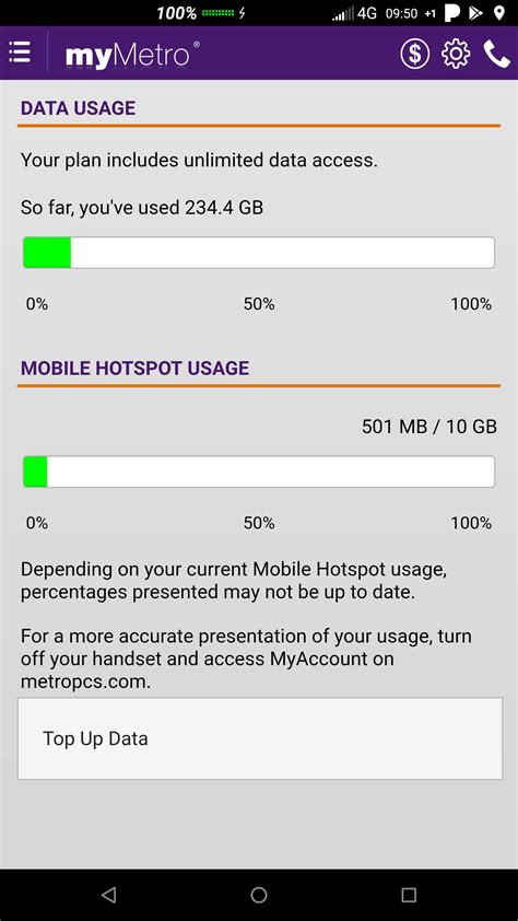 They Finally Fixed The Hotspot Bug I Still Have 8 Days Left Of Data Usage R MetroPCS