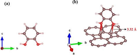 Optimized Structure Of A Catechol Molecule B Catechol Molecule