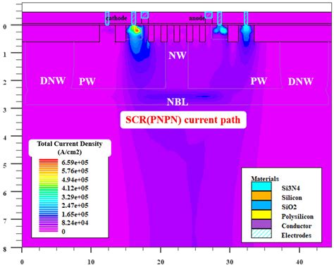 The Scr Path When The Gcscr Is Fully Turned On Download Scientific