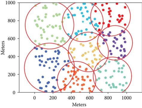 Ck Algorithm Results A 2d Position Of Uav Irss And Ground User Download Scientific