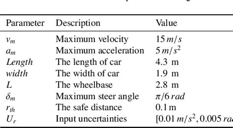 An Overtaking Trajectory Planning Framework Based On Spatio Temporal Topology And Reachable Set