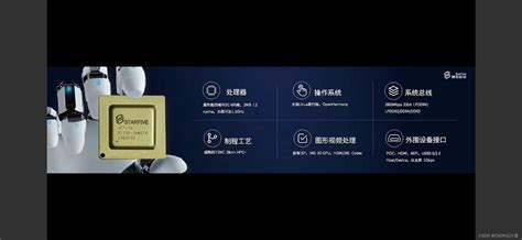 中国risc v机遇与变革下，赛昉科技发布两款高性能新品 赛昉中国区市场部负责人 csdn博客