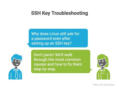 Troubleshooting Ssh Key Issues In Linux Why Your Key File Doesnt Work Howtouselinux