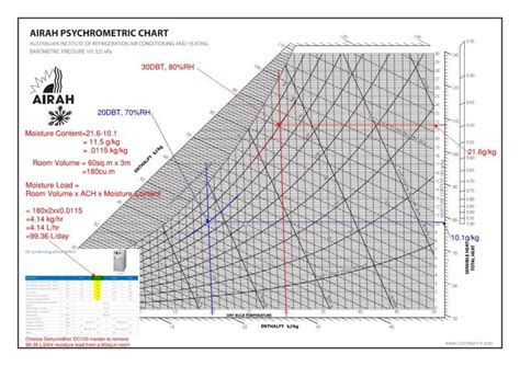 Dehumidifier Basil Thomas