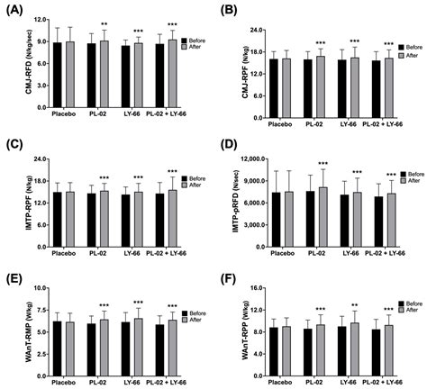 Efficacy Of Lactococcus Lactis Subsp Lactis Ly 66 And Lactobacillus Plantarum Pl 02 In