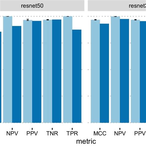 Uc N Classification Results Metrics Values For The Ensemble Model