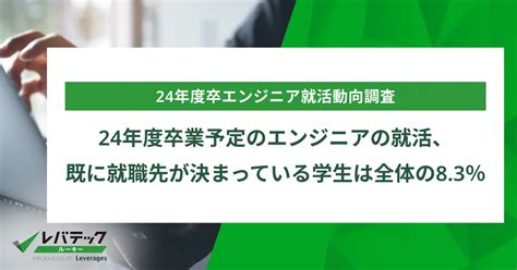 24年度卒業予定のエンジニアの就活、既に就職先が決まっている学生は全体の8 3％