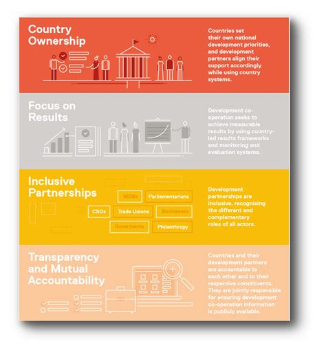 The Effectiveness Principles Global Partnership For Effective