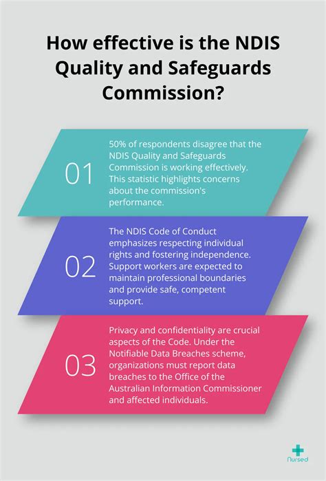 NDIS Code Of Conduct Essential Guide For Support Workers Nursed