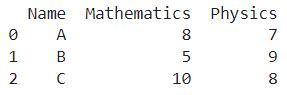 Python Pandas Get Index Of Rows Which Column Matches Certain Value Javaexercise