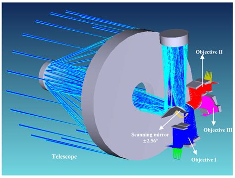 Optical Path Diagram Of Fore Optics Download Scientific Diagram