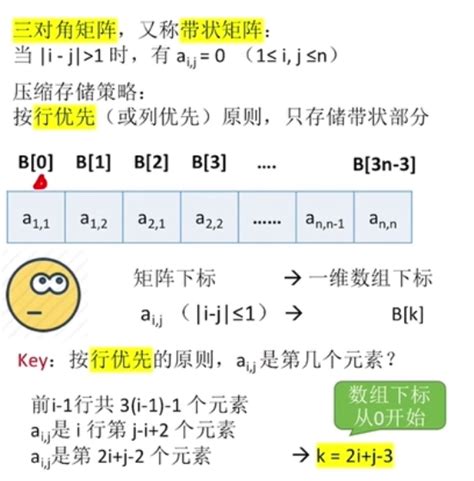 数据结构与算法之矩阵的压缩存储 csdn博客