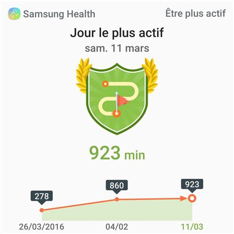 Épinglé Par Virginie Perault Sur Virginie Samsung Virginie Marie