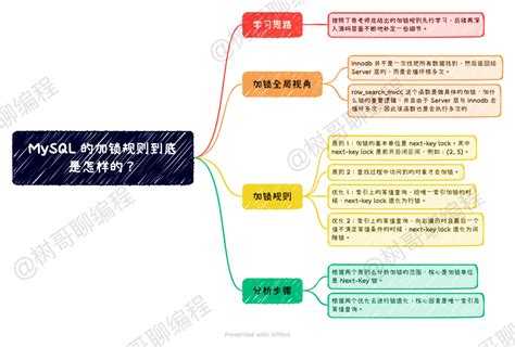 一文带你弄懂 MySQL 的加锁规则 CTO