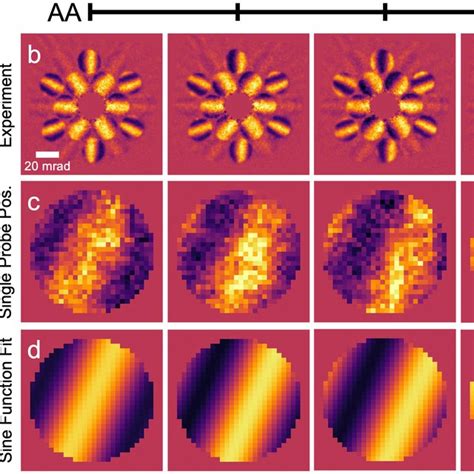Experimental Determination Of Stacking Sequence Of A Twisted Trilayer