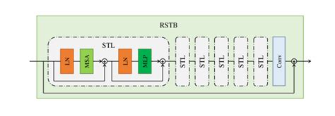 Hst Hierarchical Swin Transformer For Compressed Image Super