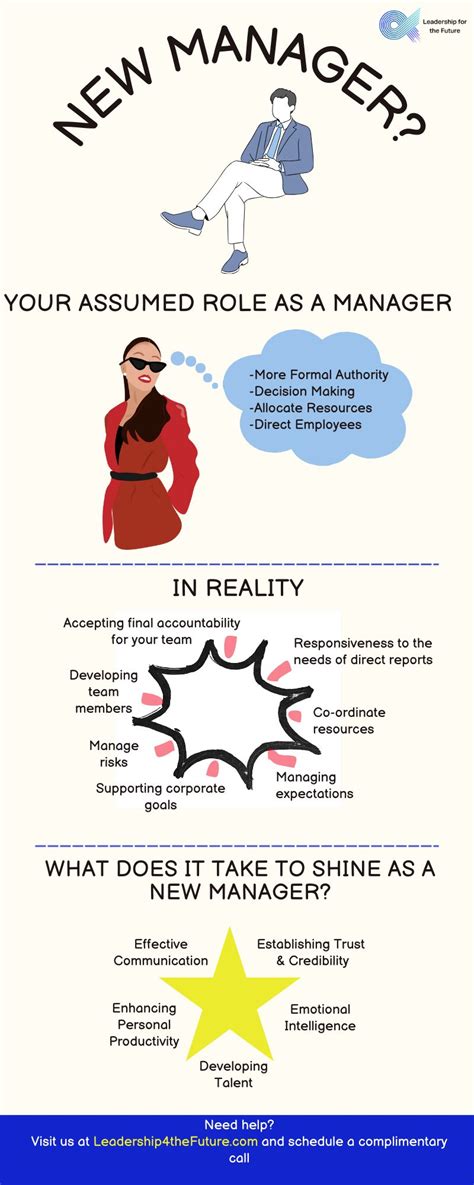 Leadership For The Future On Linkedin Coaching Leadershipdevelopment