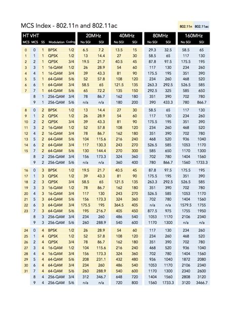 Some More Laminated Cards Wireless Lan Professionals