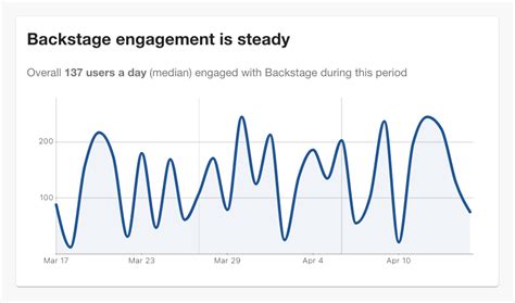 Usage Data Spotify Plugins For Backstage Developer Documentation