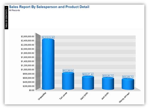 Sales Report By Salesperson Product Detail MarketSharp