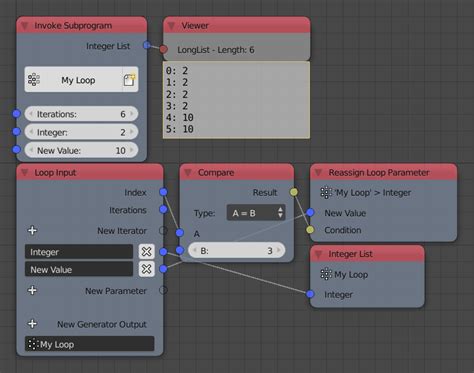 Loop Animation Nodes Documentation