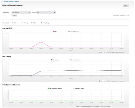 Troubleshoot Machines XenApp And XenDesktop 7 15 LTSR