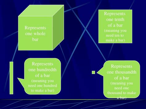 Ppt Understanding Decimal Numbers Powerpoint Presentation Free