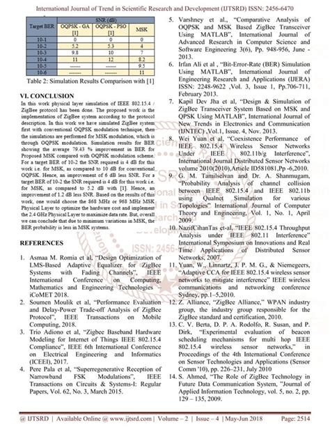 Implementation Of Msk Modulation Scheme For Zigbee System Ieee 80215
