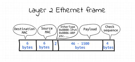 Networking Lab Ethernet Broadcast Domains