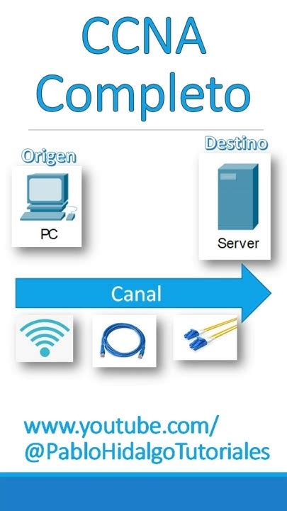 Cisco Ccna Short 4 Ciscocertification Networking Ccna Cisco