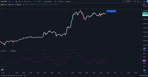 Pine Script Overlay True And False At The Same Time In Pinescript Stack Overflow