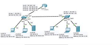 Solved Same VLAN Configuration In Two Switches Routing Between VLAN Cisco Community