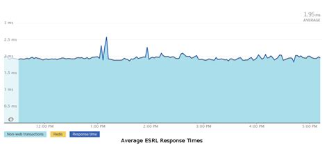 The Riot Games API Deep Dive Riot Games Technology