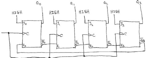 Designing A 4 Bit Non Sequential Synchronous Counter • Physics Forums