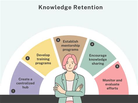 What Is Knowledge Retention Why Is It Important