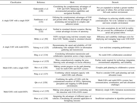 Table Iv From Air Ground Collaborative Robots For Fire And Rescue Missions Towards Mapping And