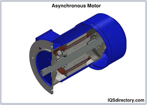 Types And Uses Of AC Motors