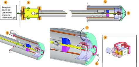Details On Various Parts Of The Cluster Molecular Beam Assembly Labels