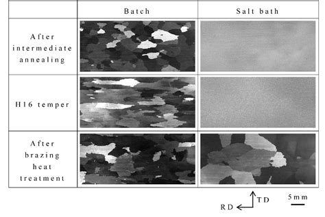 Figure 1 From Effect Of Intermediate Annealing Condition On Tensile Properties And