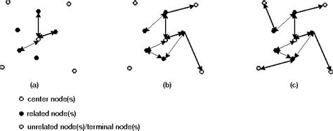 figure 1 from web document classification based on hyperlinks and